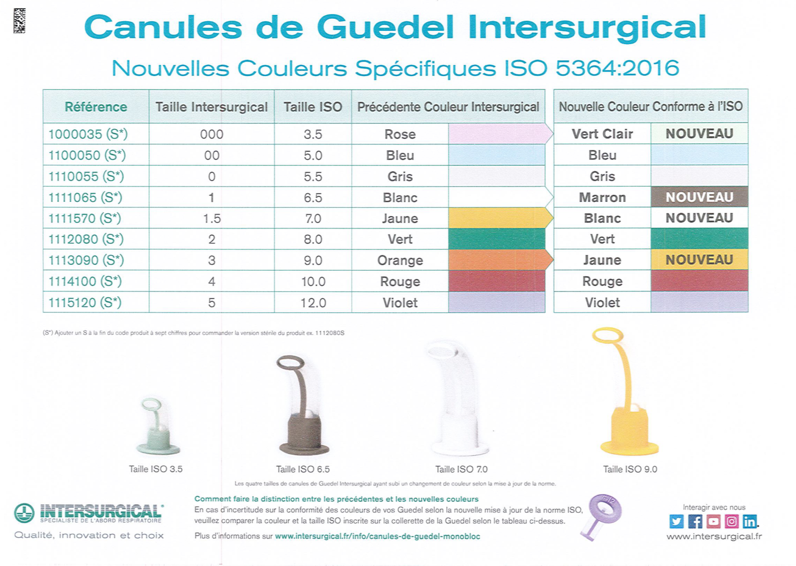 changement de couleur des canules de Guedel