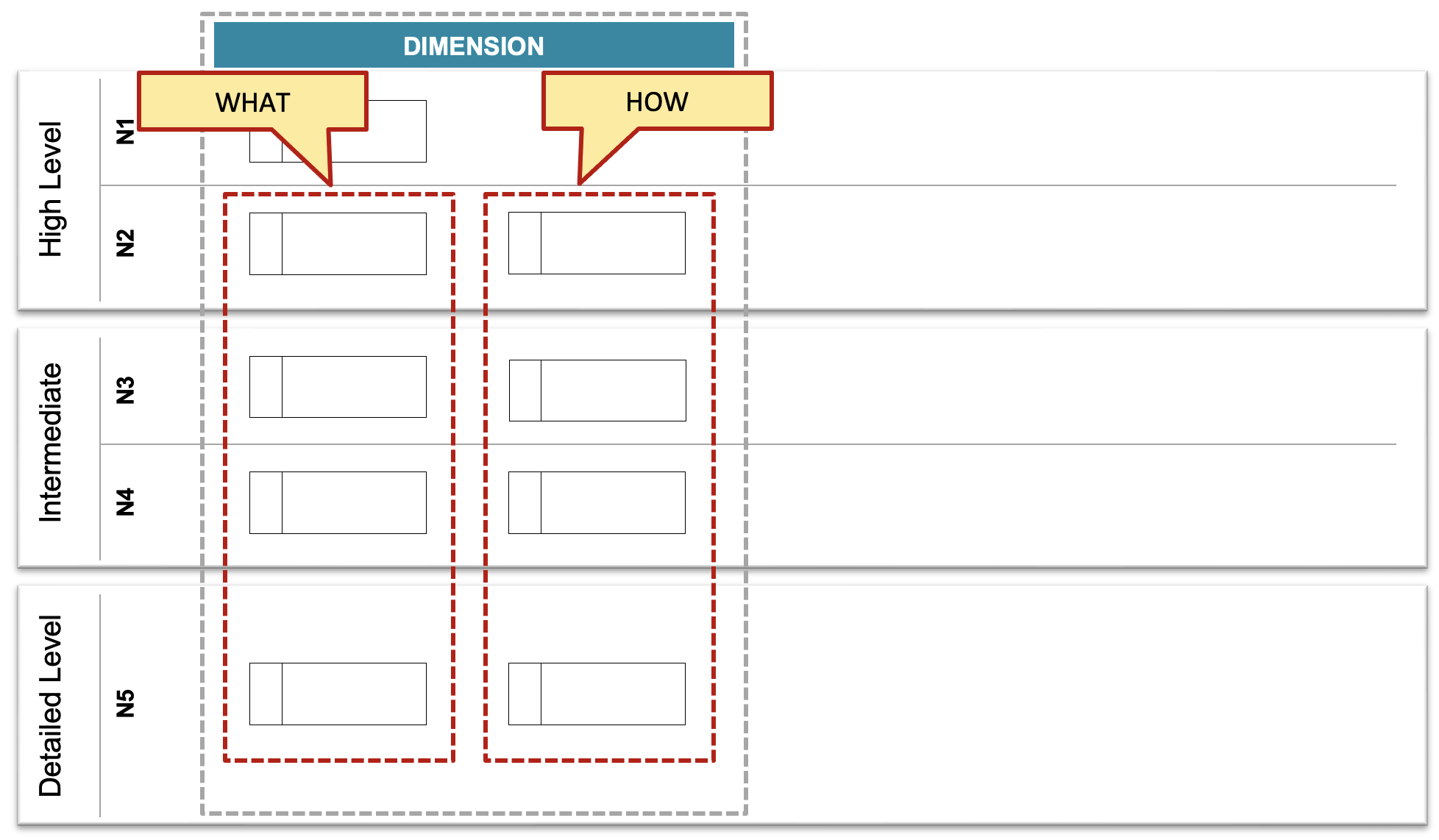 Principles For The Placement Of The Meta Objects In The Framework Hierarchy
