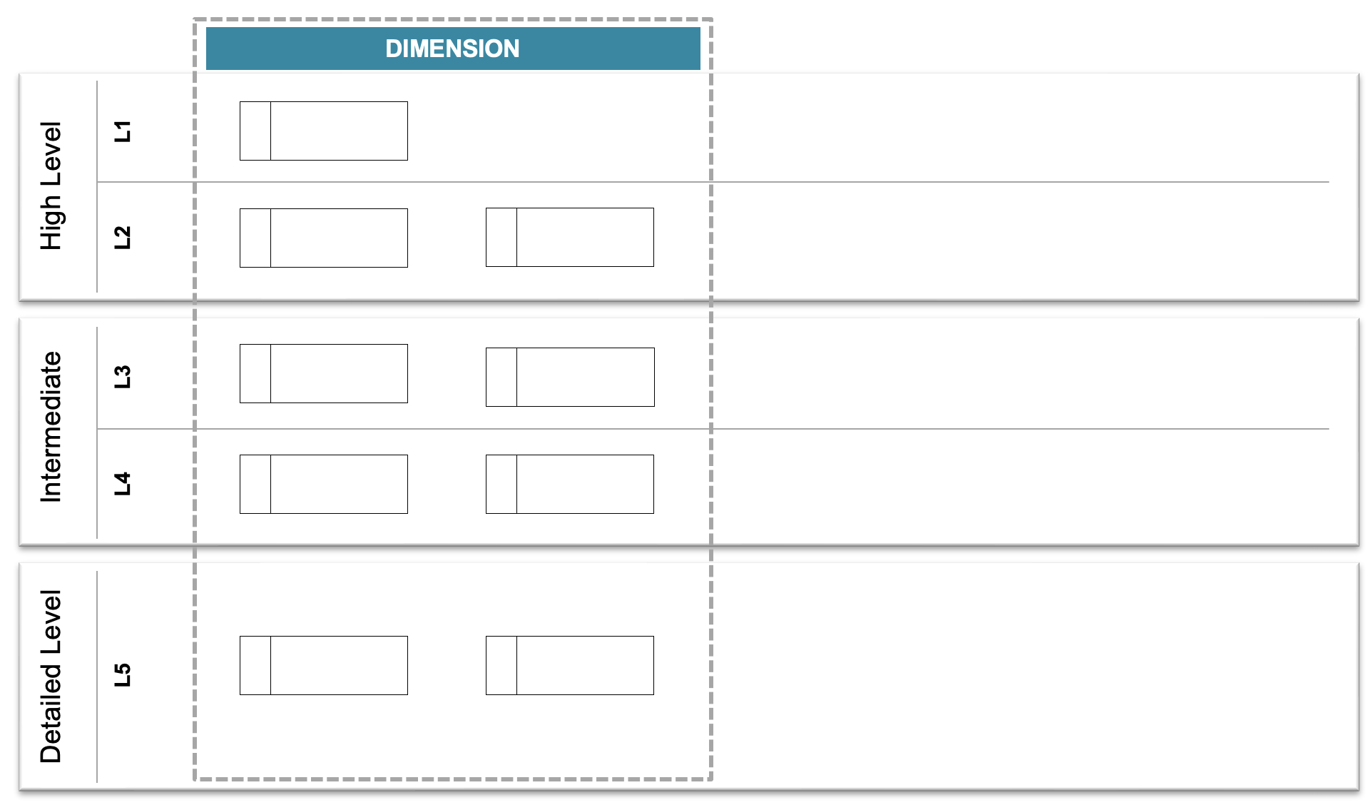 Principles For The Placement Of The Meta Objects In The Framework Hierarchy