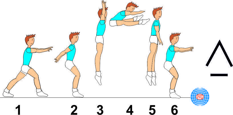 Cap Floor Straddle Definition | Viewfloor.co