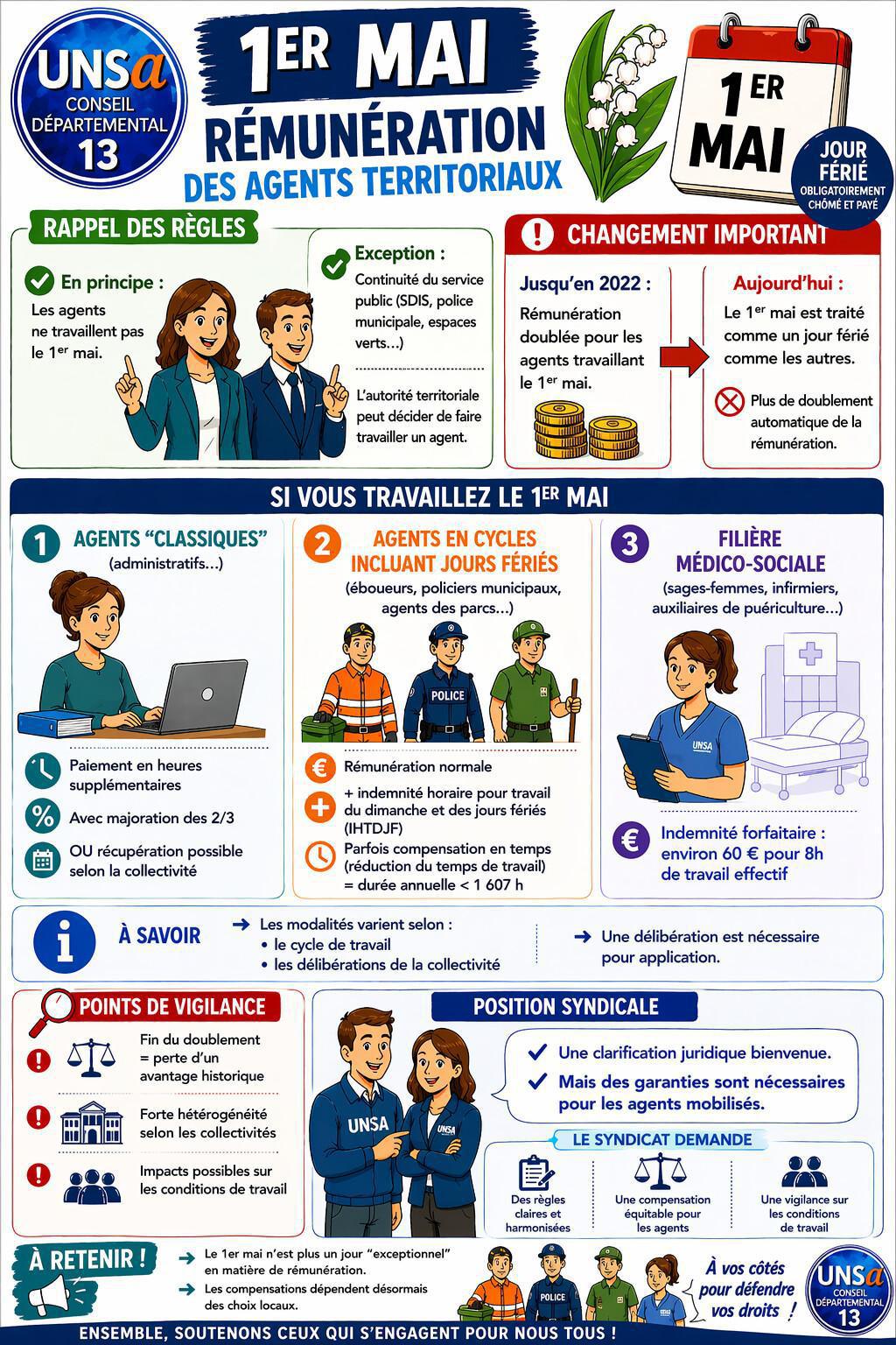 FLYER 1er MAI REMUNERATION DES AGENTS TERRITORIAUX